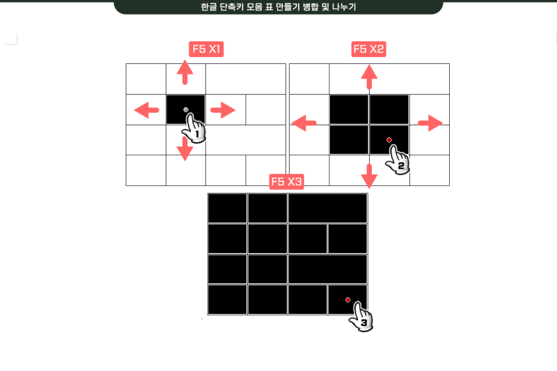 한글 단축키 모음 표 만들기 병합 및 나누기 : 네이버 블로그