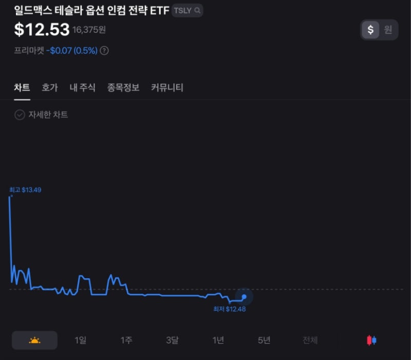 월배당 ETF TSLY 테슬리 2024년 10월 배당정보 : 테슬라 옵션 전략으로 매월 배당 수익 극대화 : 네이버 블로그