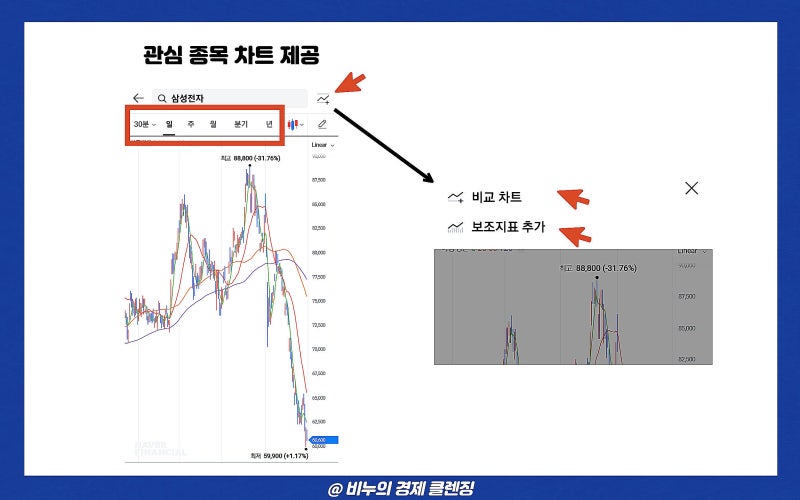 네이버 증권 주식 시세 확인 모바일 사용법 알림 설정 방법 네이버 블로그