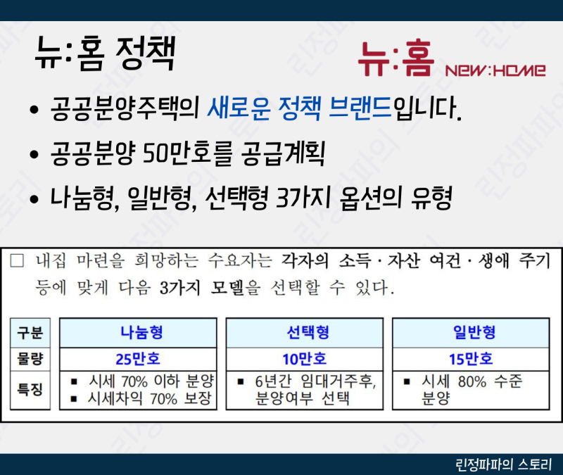 공공분양주택 의미와 종류 나눔형 선택형 일반형 뉴홈 네이버 블로그