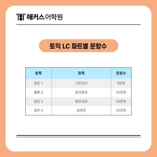 토익 시간 부족할 때 해결방법은 파트별 시간 분배 팁 문제수 네이버 블로그