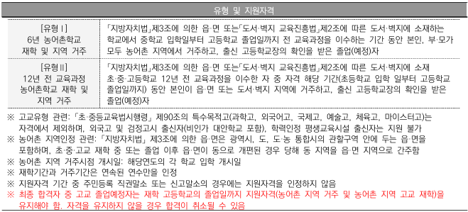 2025학년도 정시 중앙대 기회균형전형 모집요강 분석입시결과농어촌 기초생활수급자 차상위계층 한부모가정 특성화고졸업자
