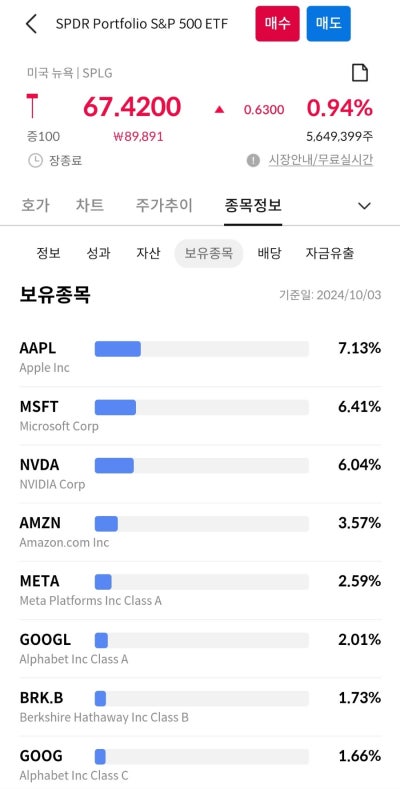 SPLG ETF로 S&P500 투자하기 : 네이버 블로그
