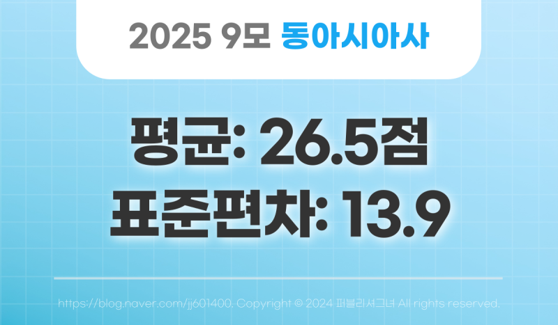 2025 고3 9모 확정 등급컷 세계사동아사 9월모의고사 원점수 표점 백분위 동아시아사 네이버 블로그