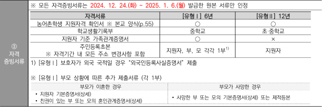 2025학년도 정시 중앙대 기회균형전형 모집요강 분석입시결과농어촌 기초생활수급자 차상위계층 한부모가정 특성화고졸업자
