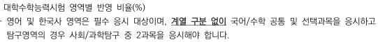 2025학년도 정시 중앙대 기회균형전형 모집요강 분석입시결과농어촌 기초생활수급자 차상위계층 한부모가정 특성화고졸업자