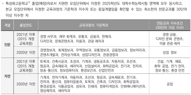 2025학년도 정시 중앙대 기회균형전형 모집요강 분석입시결과농어촌 기초생활수급자 차상위계층 한부모가정 특성화고졸업자