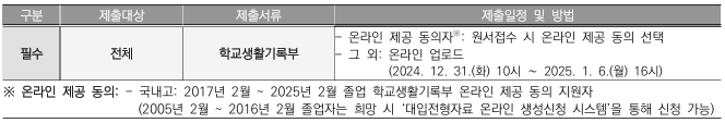 2025학년도 정시 중앙대 기회균형전형 모집요강 분석입시결과농어촌 기초생활수급자 차상위계층 한부모가정 특성화고졸업자