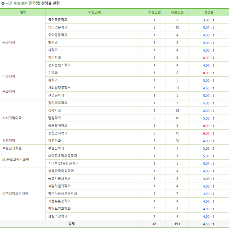 2025학년도 정시 건국대 기회균형전형 모집요강 분석입시결과농어촌 기초생활수급자 차상위계층 한부모가정 기회균등 사회