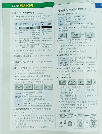 2022개정 교육과정 본 통합과학 고1과학 문제집 네이버 블로그