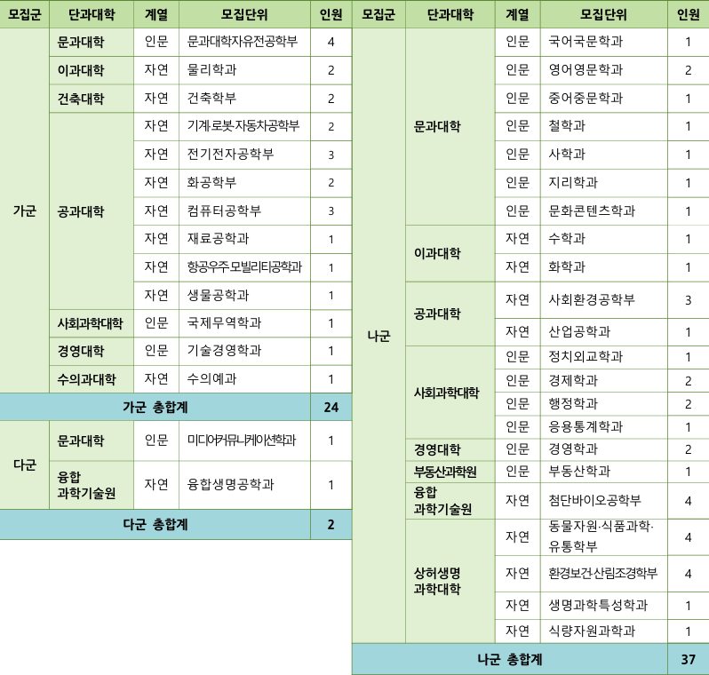 2025학년도 정시 건국대 기회균형전형 모집요강 분석입시결과농어촌 기초생활수급자 차상위계층 한부모가정 기회균등 사회