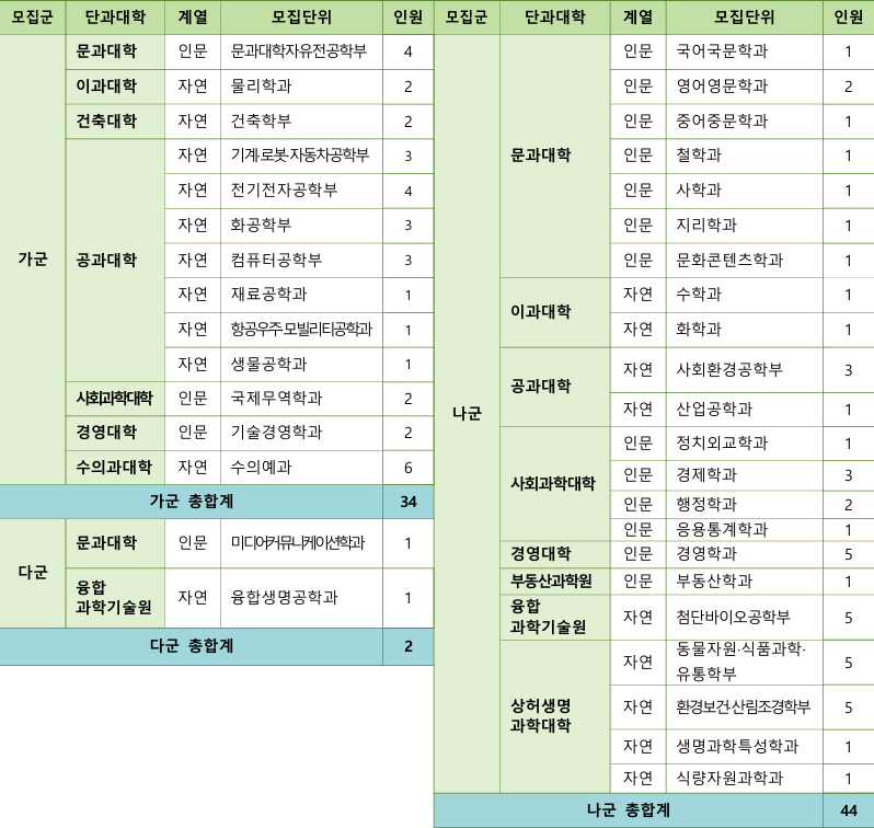 2025학년도 정시 건국대 기회균형전형 모집요강 분석입시결과농어촌 기초생활수급자 차상위계층 한부모가정 기회균등 사회