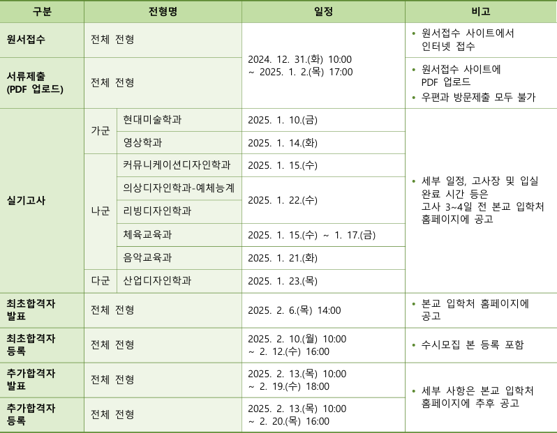 2025학년도 정시 건국대 기회균형전형 모집요강 분석입시결과농어촌 기초생활수급자 차상위계층 한부모가정 기회균등 사회