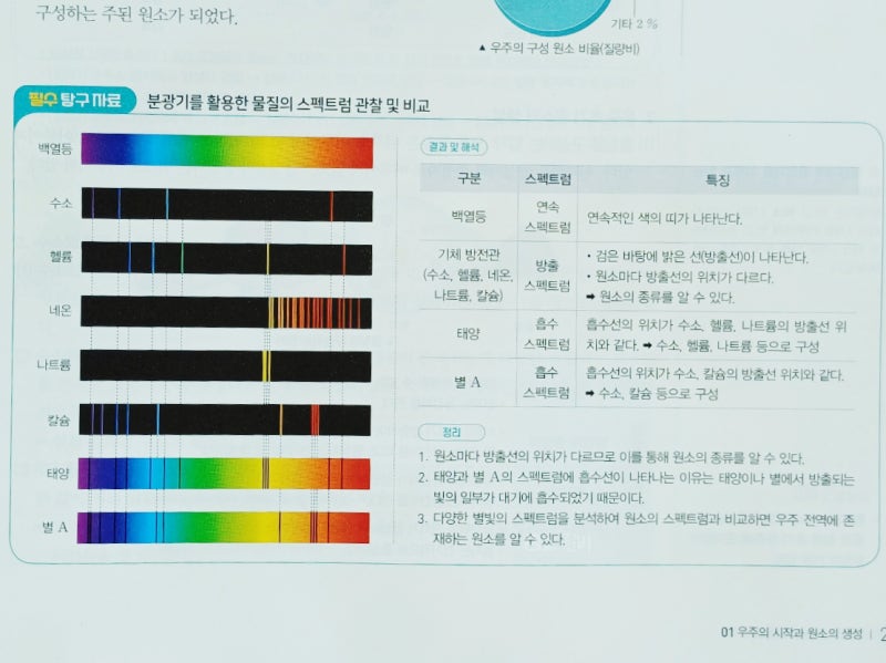 2022개정 교육과정 본 통합과학 고1과학 문제집 네이버 블로그