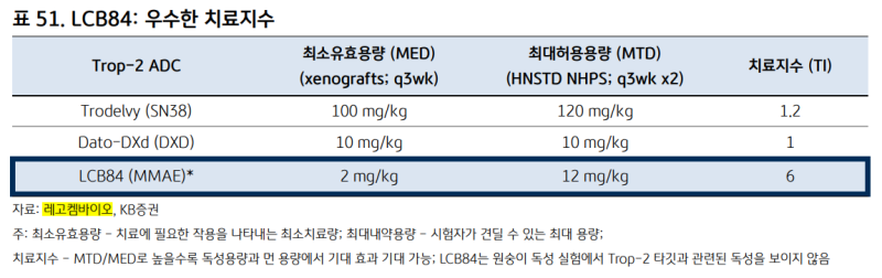 리가켐바이오 : 우리나라 첫 ADC 글로벌 바이오텍 : 네이버 블로그