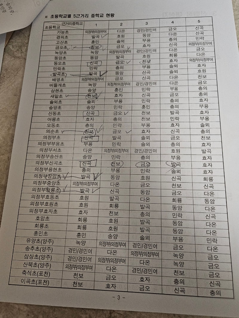 2025학년도 중학교 배정 원서 쓰기 중학교 신입생 배정 원서 작성 및 방법 네이버 블로그
