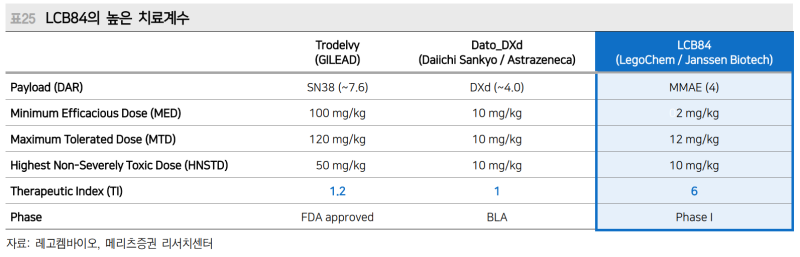 리가켐바이오 : 우리나라 첫 ADC 글로벌 바이오텍 : 네이버 블로그