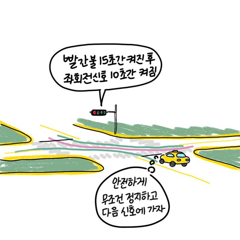 운전면허 독학2 장내 기능시험 3트 끝에 합격하다 시험 팁 코스 공식 할 말 많음 네이버 블로그