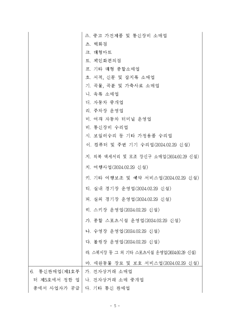 골든타임 5일 현금영수증 의무발행 업종 미발행 가산세 피하기 네이버 블로그