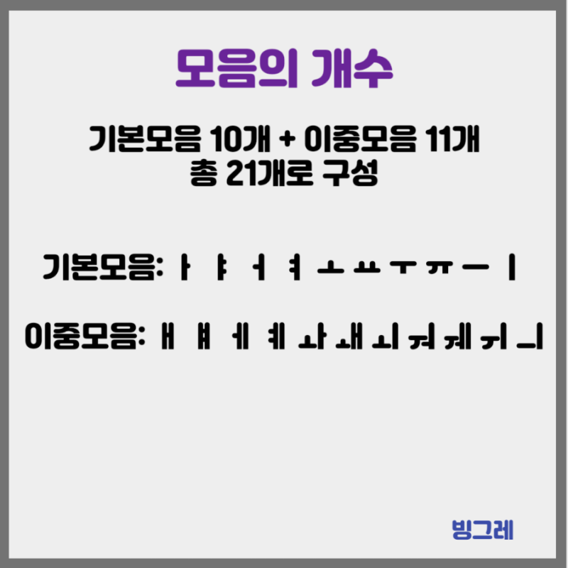 한글 맞춤법 자음 모음 개수와 배열 순서 총 정리 : 네이버 블로그