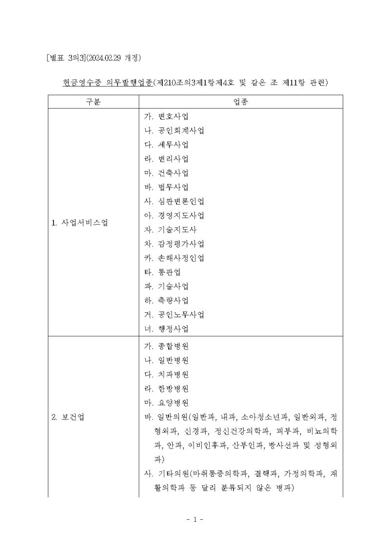 골든타임 5일 현금영수증 의무발행 업종 미발행 가산세 피하기 네이버 블로그
