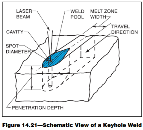 KEYHOLE WELDING(LBW) : 네이버 블로그