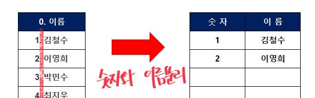 엑셀excel 셀 하나에 있는 글씨 나누기 숫자 텍스트 분리하기 네이버 블로그