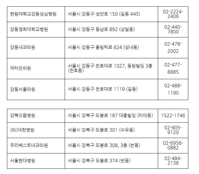TBPE검사 약물중독검사 당일발급 가능한곳 전국 병원리스트 : 네이버 블로그