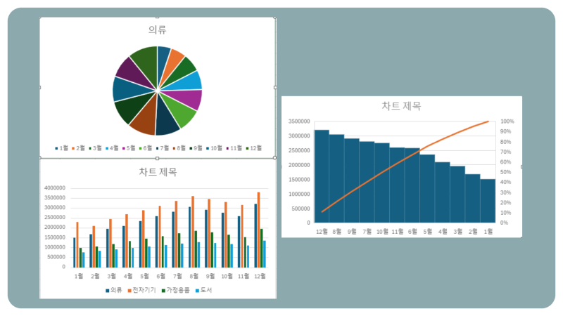 엑셀 차트 만들기 데이터를 시각화하는 효과적인 방법 네이버 블로그