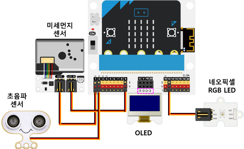 마이크로비트 키트를 활용하여 파이썬으로 미세먼지초음파센서네오 픽셀 Rgb Led 제어하기 네이버 블로그