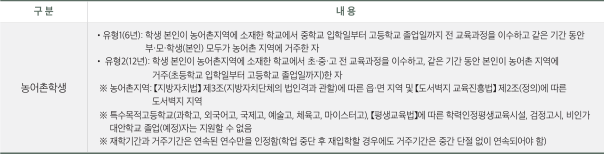 2025학년도 정시 숭실대 기회균형전형 모집요강 분석입시결과농어촌 기초생활수급자 차상위계층 한부모가정 특성화고졸업자