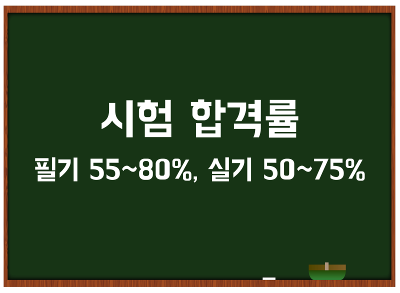 3d프린터운용기능사 필기실기 시험 과목합격률난이도 및 준비 네이버 블로그