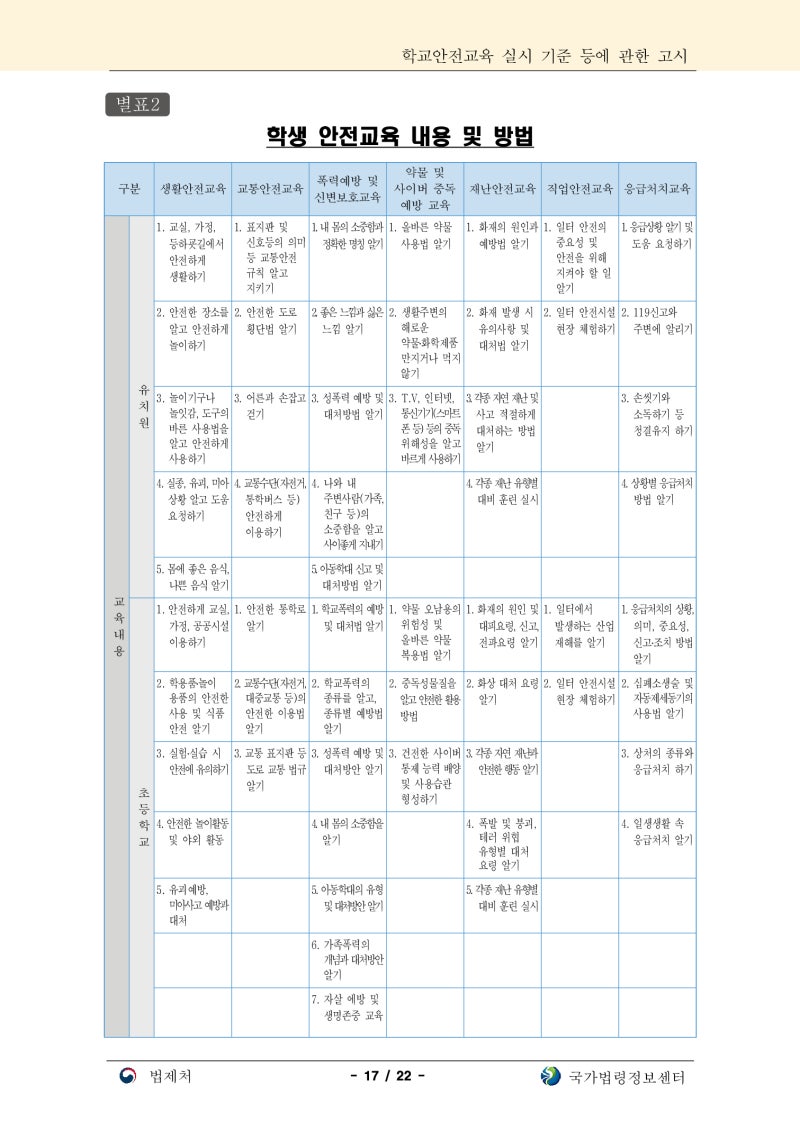 Khse 2024 학교안전교육 7대 표준안변경내용요약강사교육고시양식다운로드 네이버 블로그