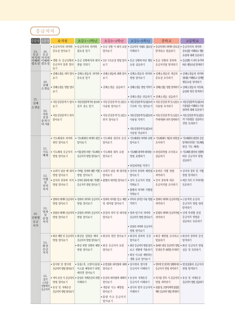 [KHSE] 2024 학교안전교육 7대 표준안_변경내용/요약/강사/교육/고시/양식/다운로드 : 네이버 블로그