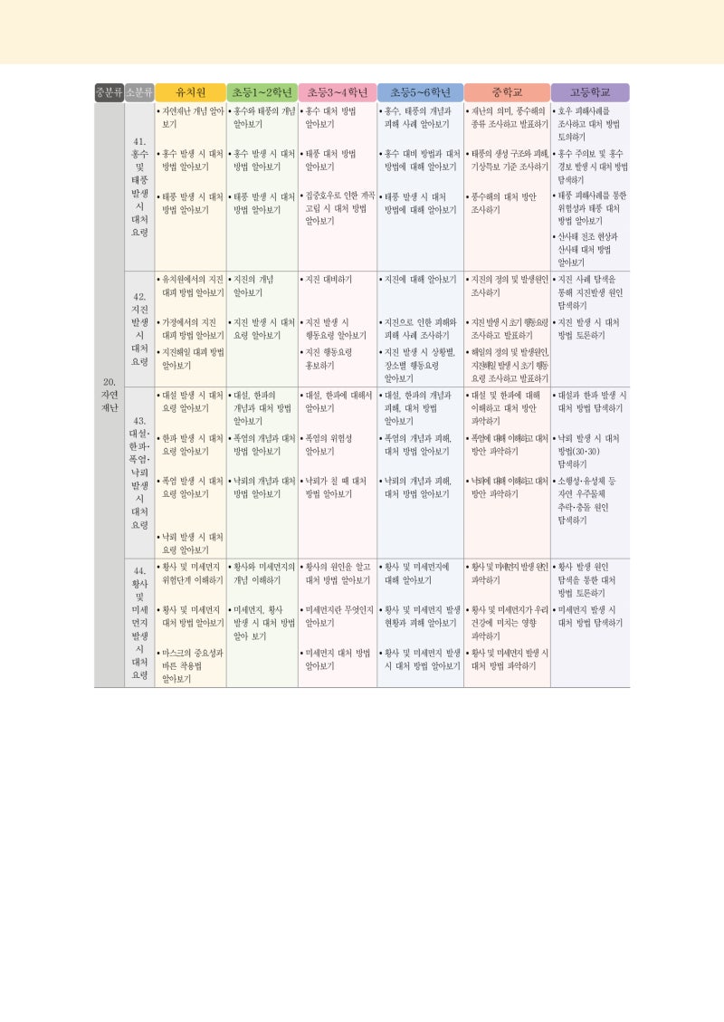 [KHSE] 2024 학교안전교육 7대 표준안_변경내용/요약/강사/교육/고시/양식/다운로드 : 네이버 블로그
