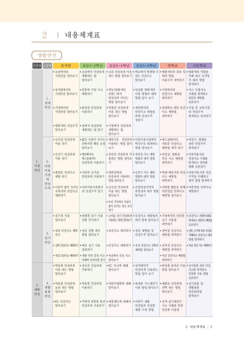 [KHSE] 2024 학교안전교육 7대 표준안_변경내용/요약/강사/교육/고시/양식/다운로드 : 네이버 블로그