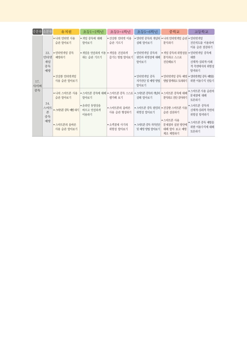 [KHSE] 2024 학교안전교육 7대 표준안_변경내용/요약/강사/교육/고시/양식/다운로드 : 네이버 블로그