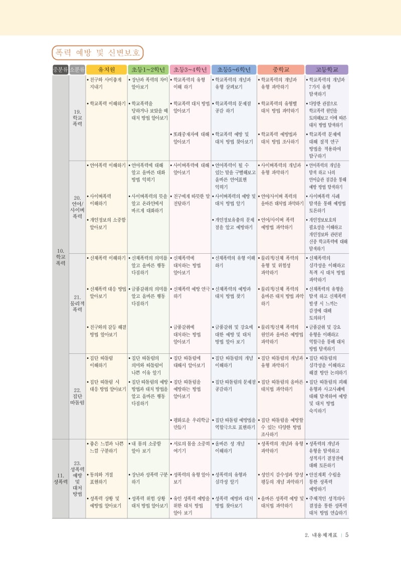 [KHSE] 2024 학교안전교육 7대 표준안_변경내용/요약/강사/교육/고시/양식/다운로드 : 네이버 블로그