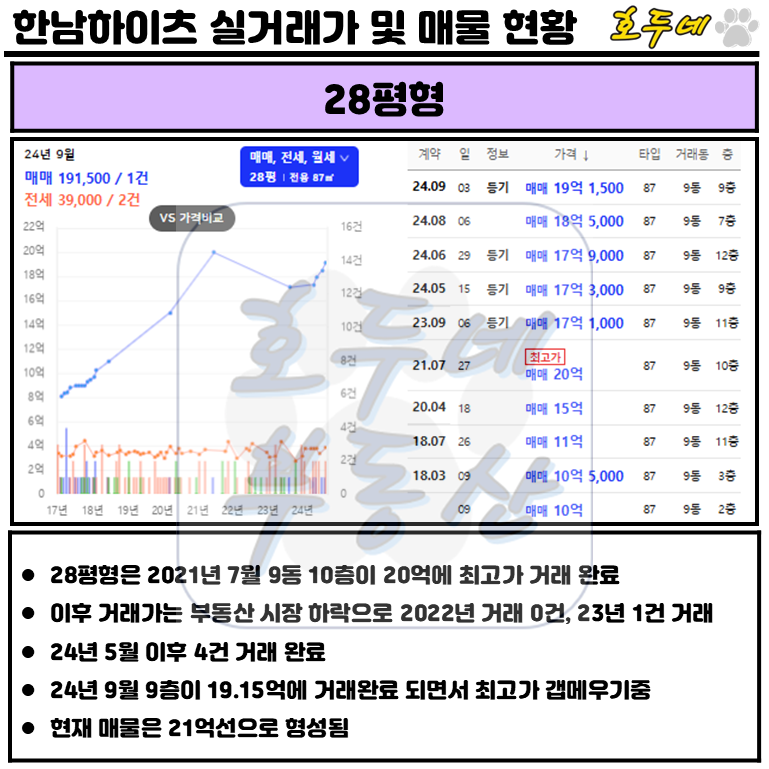 한남하이츠 사업 지연 이유와 설계변경 이슈 및 입지분석 총정리성동구 재건축 네이버 블로그