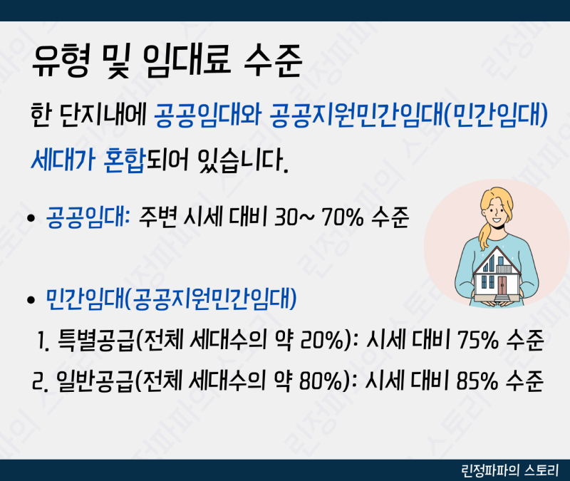 서울 청년안심주택 자격 및 신청방법 공공임대 민간임대 네이버 블로그