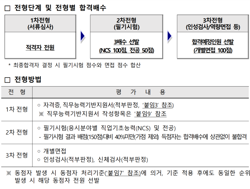 한전kps 채용공고 서류필기면접 경쟁률 및 자소서 직무에세이 항목ft연봉 네이버 블로그