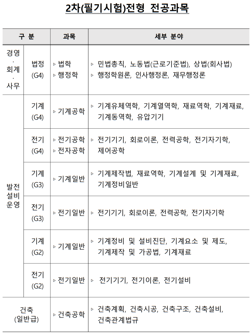 한전kps 채용공고 서류필기면접 경쟁률 및 자소서 직무에세이 항목ft연봉 네이버 블로그