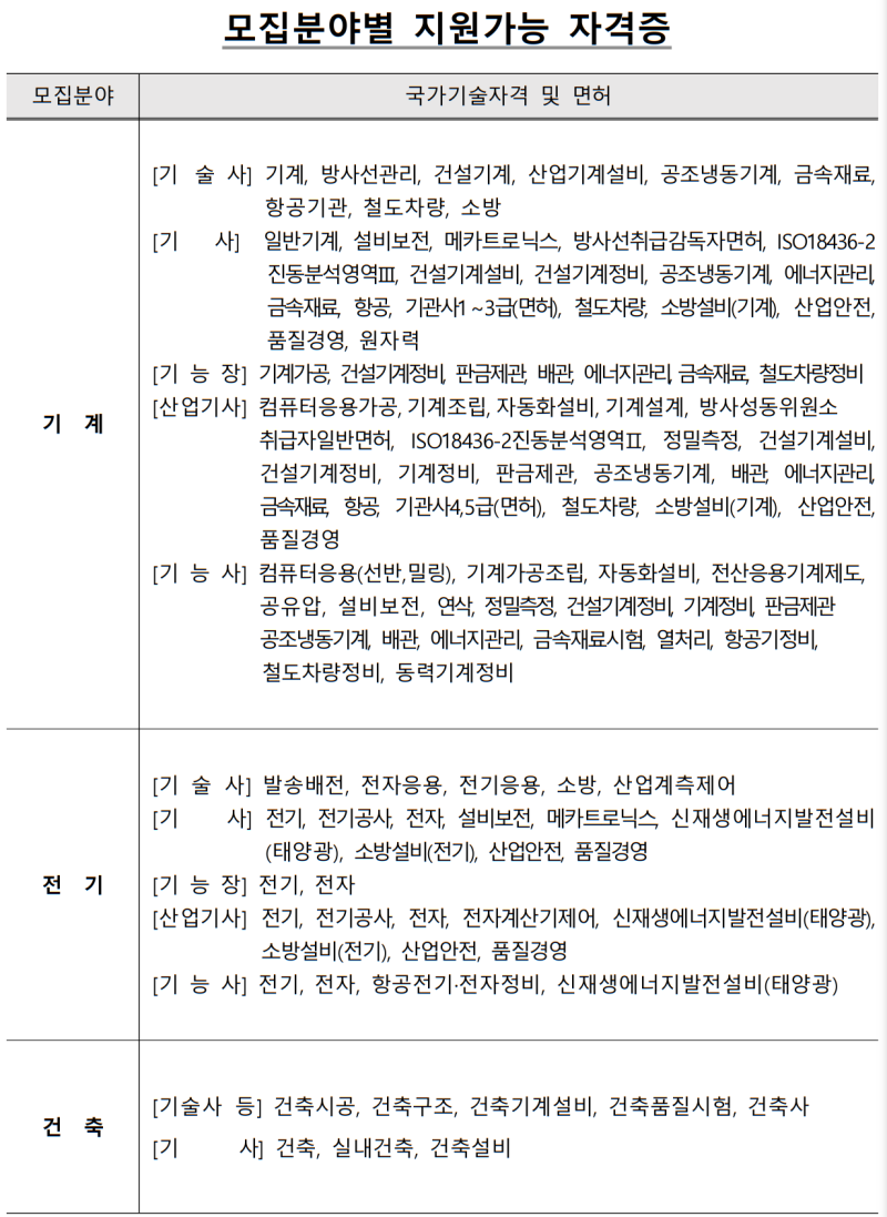 한전kps 채용공고 서류필기면접 경쟁률 및 자소서 직무에세이 항목ft연봉 네이버 블로그
