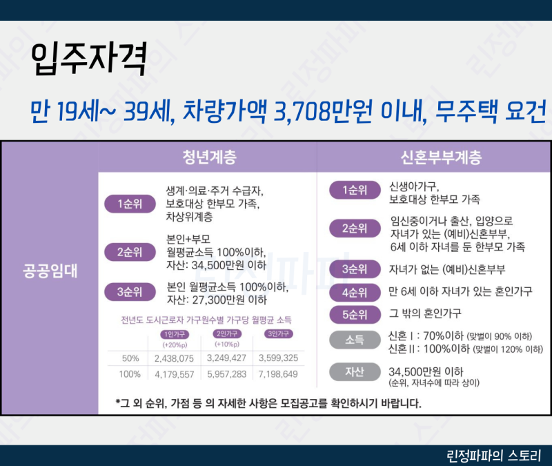 서울 청년안심주택 자격 및 신청방법 공공임대 민간임대 네이버 블로그
