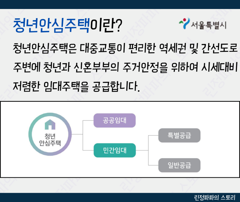 서울 청년안심주택 자격 및 신청방법 공공임대 민간임대 네이버 블로그