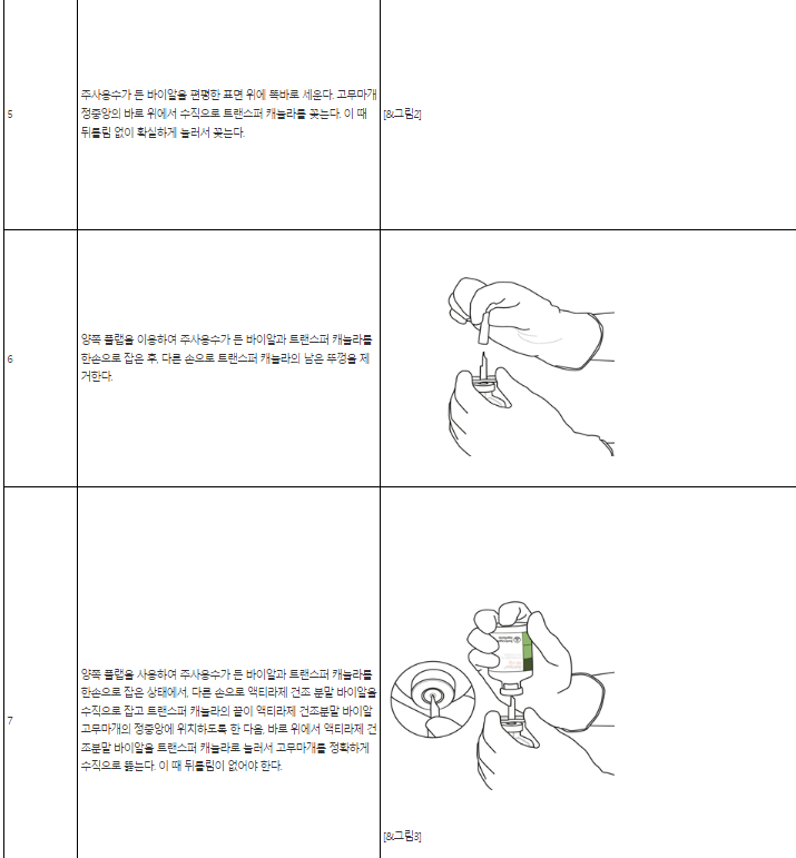 T Pa혈전용해제의 의미 및 기전 및 투여방법 부제 Actilyse액티라제 사용법 네이버 블로그