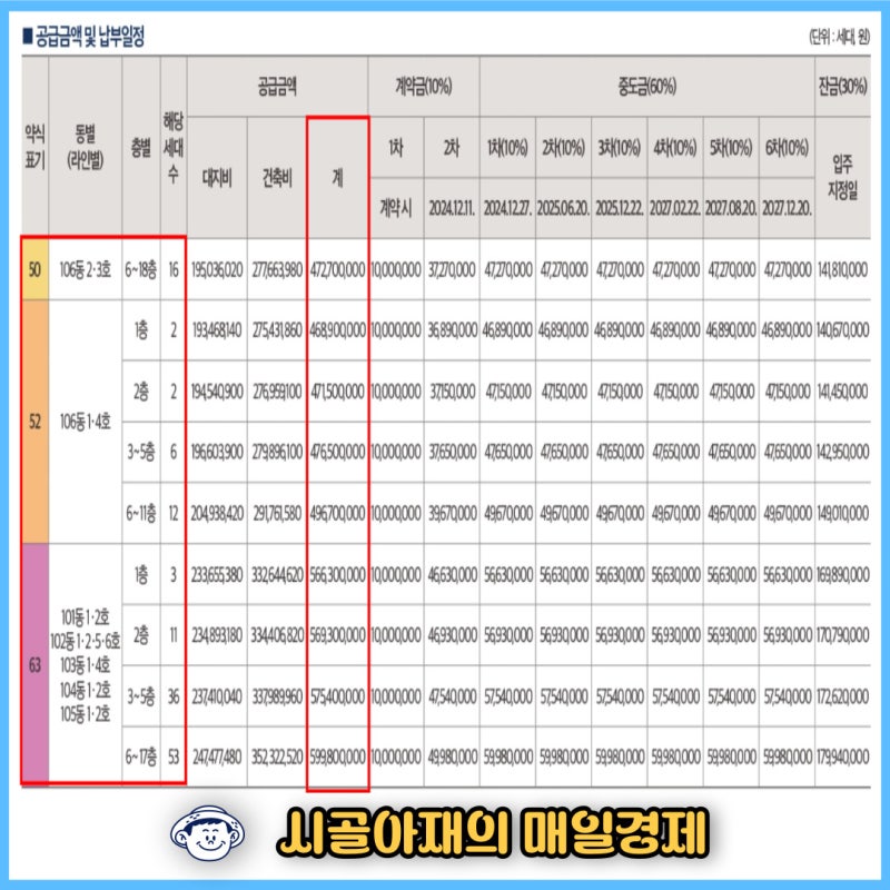 두산 위브 더 센트럴 부평 분양가 및 평면도 50 52 63 네이버 블로그