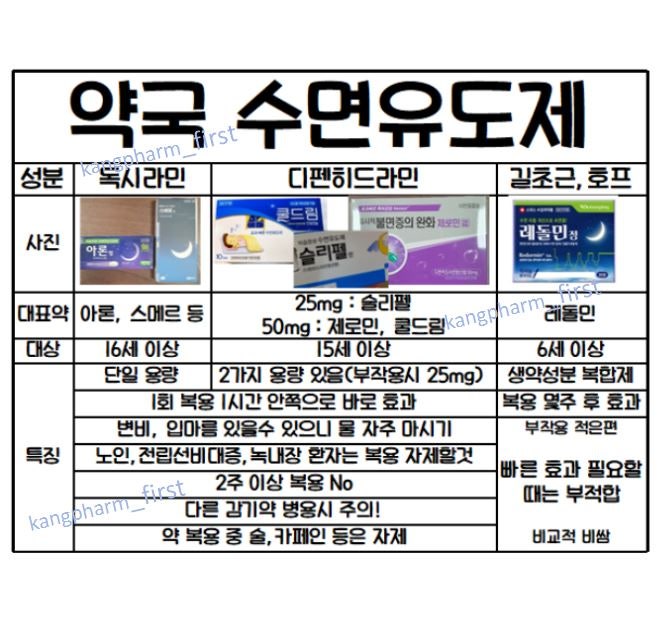 약국 수면유도제 성분 3종류 부작용 효과 작용시간 비교 네이버 블로그