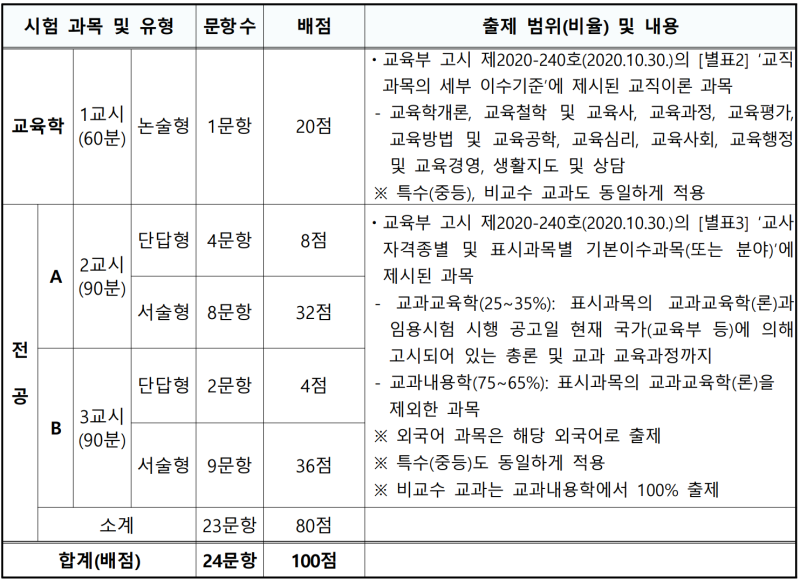 2025년 중등 임용고시 시험일정 및 2024년 경쟁률커트라인 합격선국어 네이버 블로그