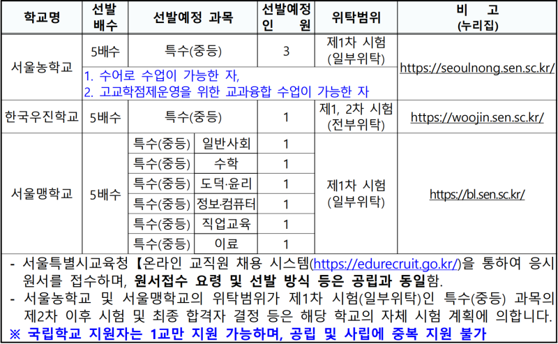 2025년 중등 임용고시 시험일정 및 2024년 경쟁률커트라인 합격선국어 네이버 블로그